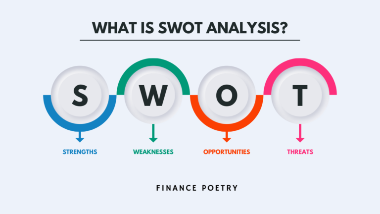 SWOT Analysis: How to do – Finance Poetry