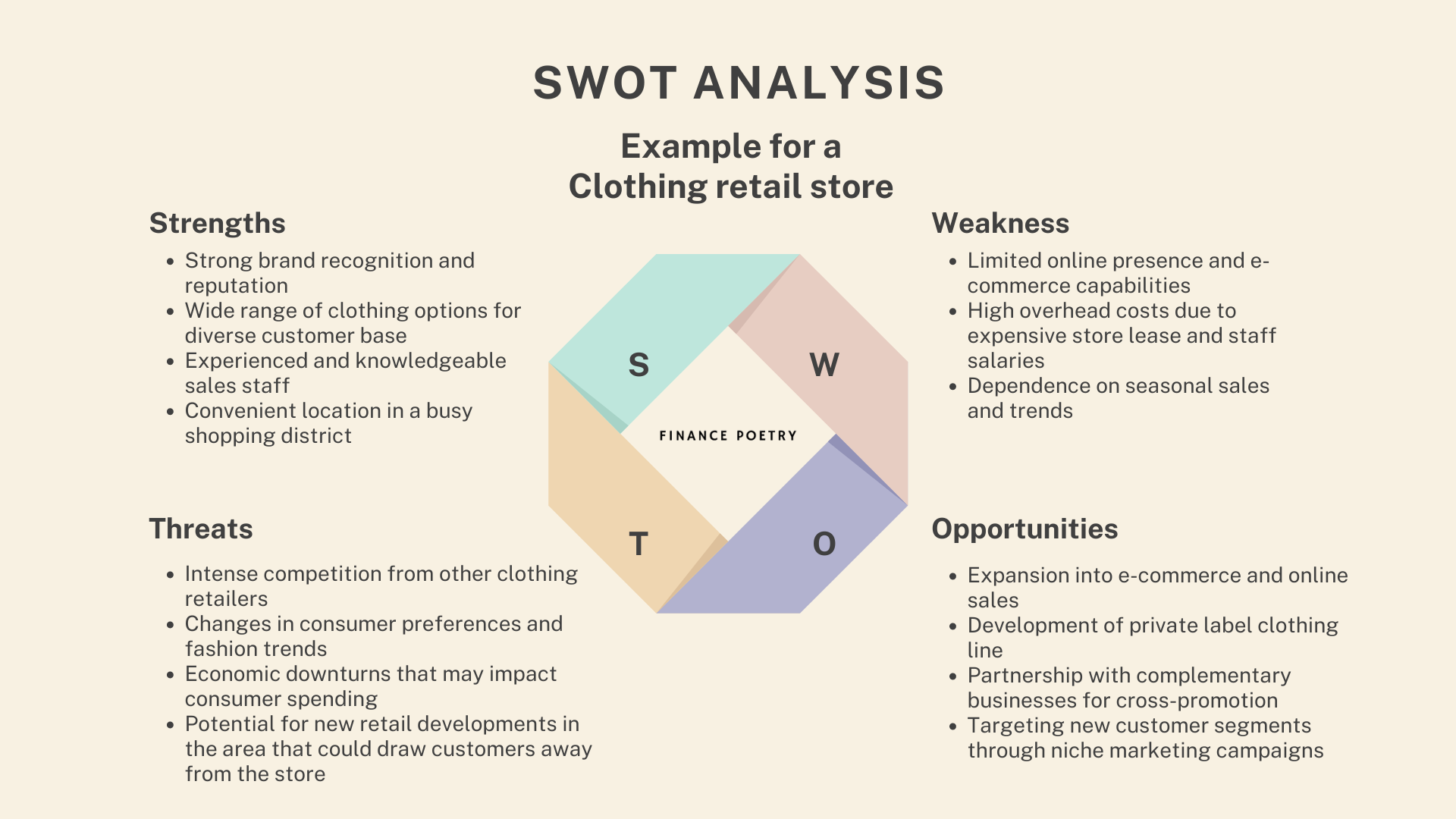 SWOT Analysis: How to do – Finance Poetry